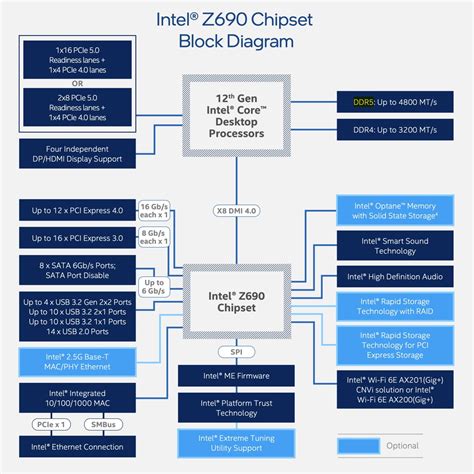 Intel Announces Th Gen Alder Lake Cpus Our Long Nm Nightmare Is Over Ars Technica