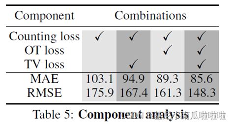 人群计数：distribution matching for crowd counting csdn博客