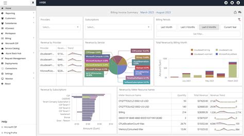Azure Stack Hub Resource Providers Hybr