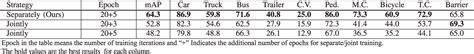 Table Iv From Semantically Enhanced Multi Object Detection And Tracking