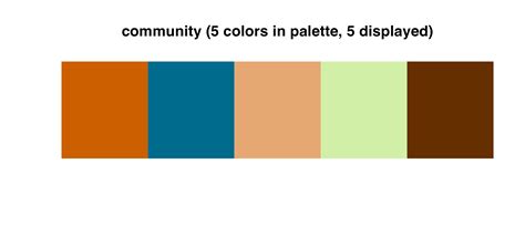 Applying CMAP Color Schemes Cmapplot