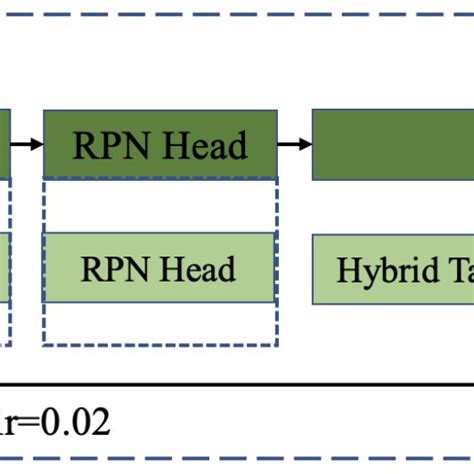 Data Augmentation Policy Of The First Place Instance Segmentation Download Scientific Diagram