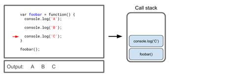 Understanding The Javascript Concurrency Model
