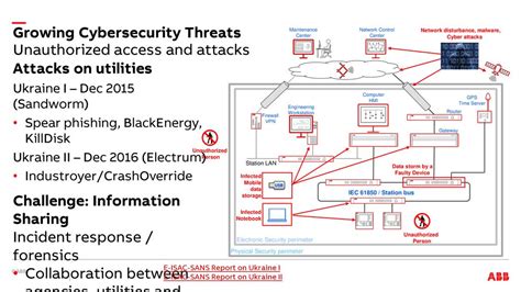 ABB Grid Automation Steven Kunsman March 21 Ppt Download