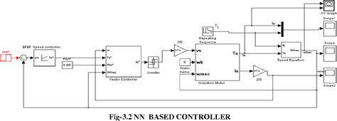 Figure 41 From Indirect Vector Control Of Induction Motor Using Pi Speed Controller And Neural