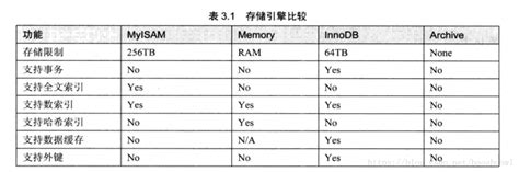 Mysql从入门到放弃一mssql从精通到放弃 Csdn博客 Mysql从入门到放弃一mssql从精通到放弃 Csdn博客