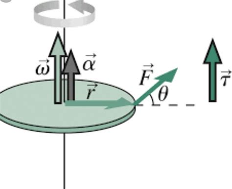 angular momentum a key concept in physics by isabella grace medium