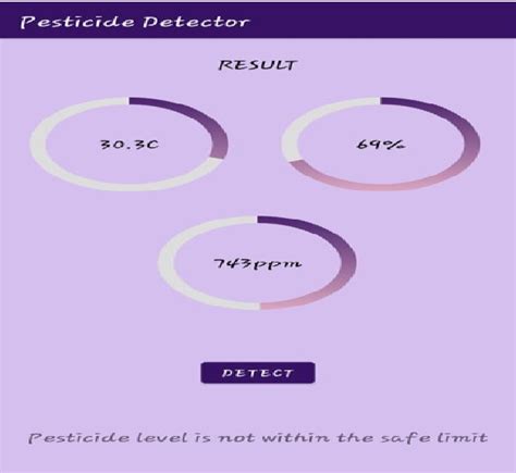 Figure 9 From Iot Based Solution For Monitoring Pesticide Level In Fruits And Vegetables