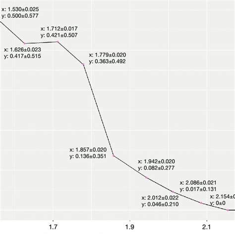 Grouped Data Plot Of The Ratio In An Al Condition Is A Preliminarily Download Scientific Grouped Data Plot Of The Ratio In An Al Condition Is A Preliminarily Download Scientific