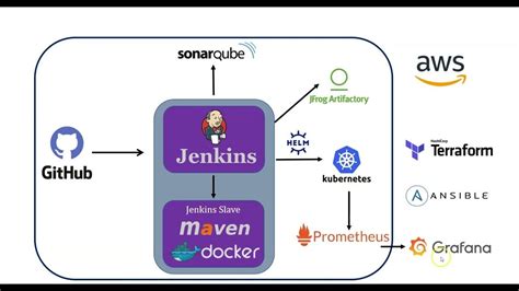 devops project workshop by ar shankar latest devops project for udemy