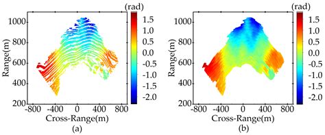 an atmospheric phase correction method based on normal vector
