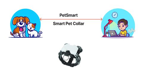 Github Cepdnaclk E Yp Smart Pet Collar Smart Pet Collar Rd Year Project Department Of