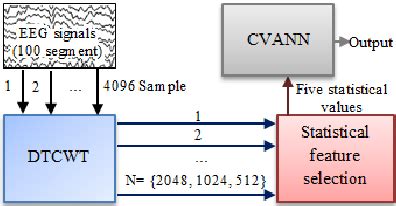 Applied Methods For Epileptic Seizure Detection Download Scientific Diagram