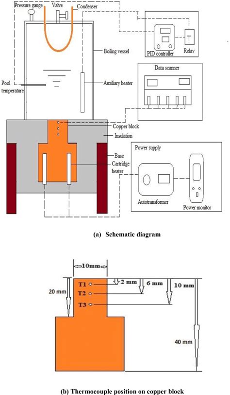 Pool Boiling Experimental Setup Download Scientific Diagram
