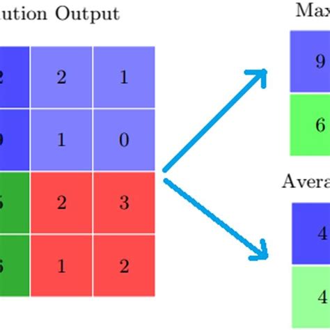 Flow Diagram Of Gesture Recognition System Download Scientific Diagram