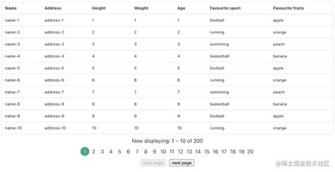 Vue3 Easy Data Table 来了vuejsvue小助理 Vue