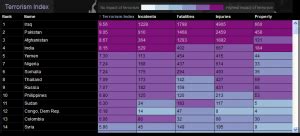 Global Terrorism Index IndexMundi Blog