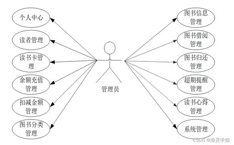 独有源码 java jsp图书管理系统的设计与实现 zr z从不会做毕业设计到成功完成的过程与方法 CSDN博客