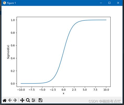 2023 4 1 激活函数 Python实现 python sigmoid CSDN博客