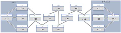 Python Networkx