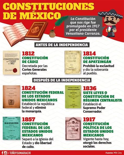 Infografía De La Constitucion Mexicana Colegio Jean Piaget Facebook