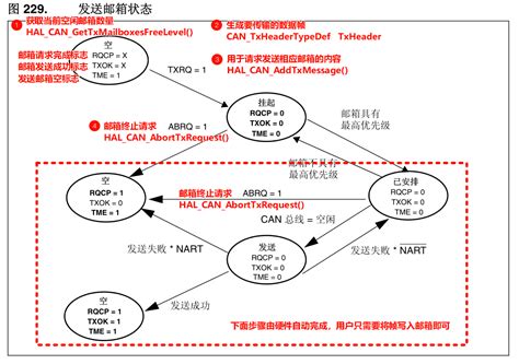 stm32cubemx教程21 can 双机通信 stm32 can总线双机通讯程序示例 中断接收 csdn博客