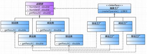 Java二十三种设计模式 工厂方法模式（223） 腾讯云开发者社区 腾讯云