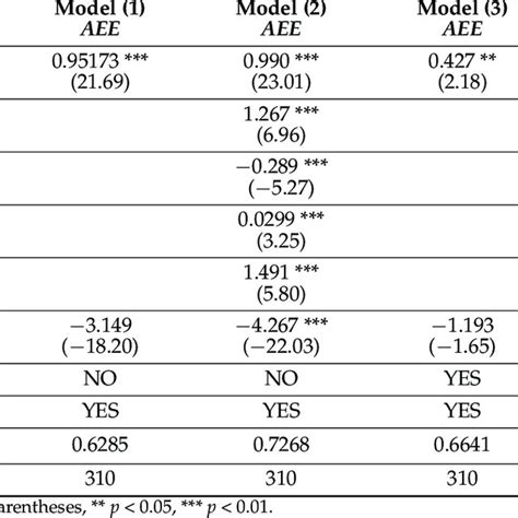 Benchmark Regression Model Analysis Download Scientific Diagram