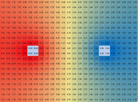 Solved I Need Some Help With This VPython Code For Physics Chegg