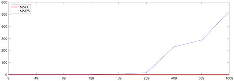 mathematics free full text application of the admm algorithm for a