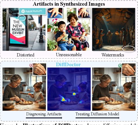 Diffdoctor Diagnosing Image Diffusion Models Before Treating