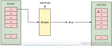 Mysql笔记:第10章索引优化与查询优化尚硅谷 如何给字符串添加索引 Csdn博客 Mysql笔记:第10章索引优化与查询优化尚硅谷 如何给字符串添加索引 Csdn博客