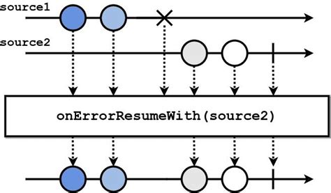 How To Use Cron Job In Laravel 10 Theskillstock Artofit