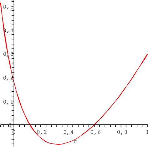 Plot for the order α 1 31 Download Scientific Diagram
