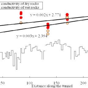 Variation Of RMR With Depth Download Scientific Diagram