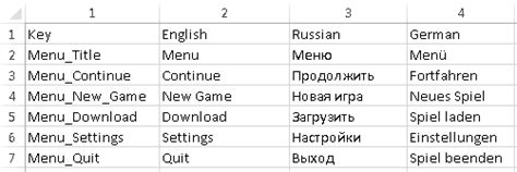 Integrating Text In Unity Allcorrect Games