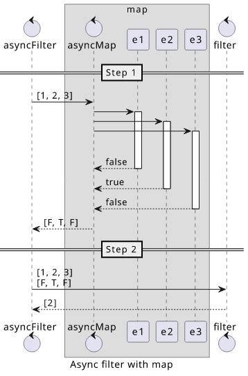 How To Use Async Functions With Arrayfilter In Javascript Advanced Web Machinery