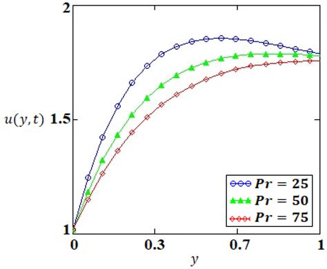 Energies Free Full Text Heat Transfer And Fluid Circulation Of