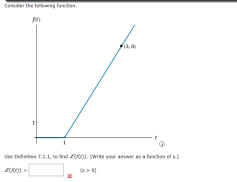 Solved Consider The Following Function Use Definition 71