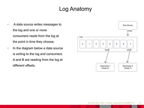 Kafka And Event Driven Architecture Apacoug20 Ppt