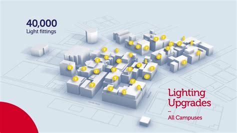 Explainer Video Rmit Sustainable Urban Precincts Program Jumbla Sustainability Explainer