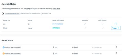 dockerhub builds too many images stack overflow