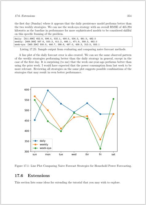 deep learning for time series forecasting
