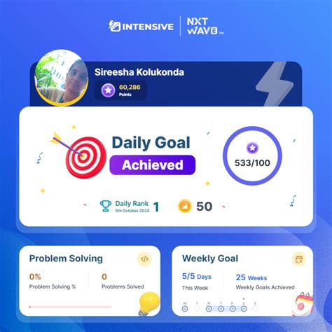 Learningprogress Nxtwave Ccbp Consistency Sireesha Kolukonda