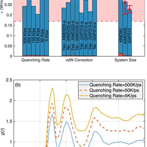 A Thermal Conductivity Prediction Results Of Gst At 300 K In Download Scientific Diagram