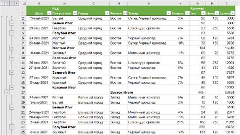 Как сделать промежуточные итоги в Excel