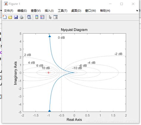 Matlab 系统仿真与建模（十）—— 频域响应分析matlab求伯德图的幅值和相角 Csdn博客