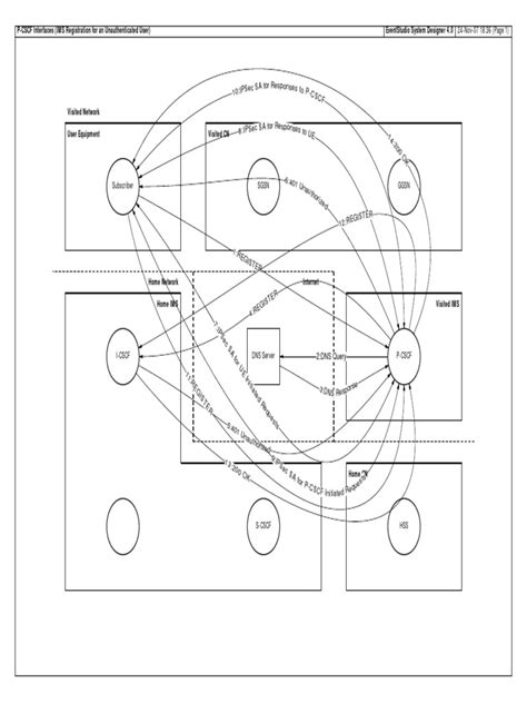 9 Ims Registration Collaboration P Cscf Pdf Pdf Ip Multimedia Subsystem