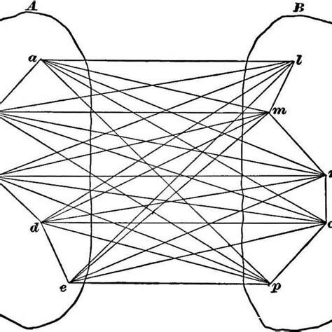 E Of The Paper A Logical Calculus Of The Ideas Immanent In Nervous Download Scientific Diagram