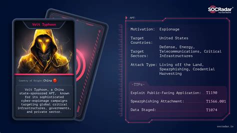 Dark Web Profile Volt Typhoon Socradar® Cyber Intelligence Inc